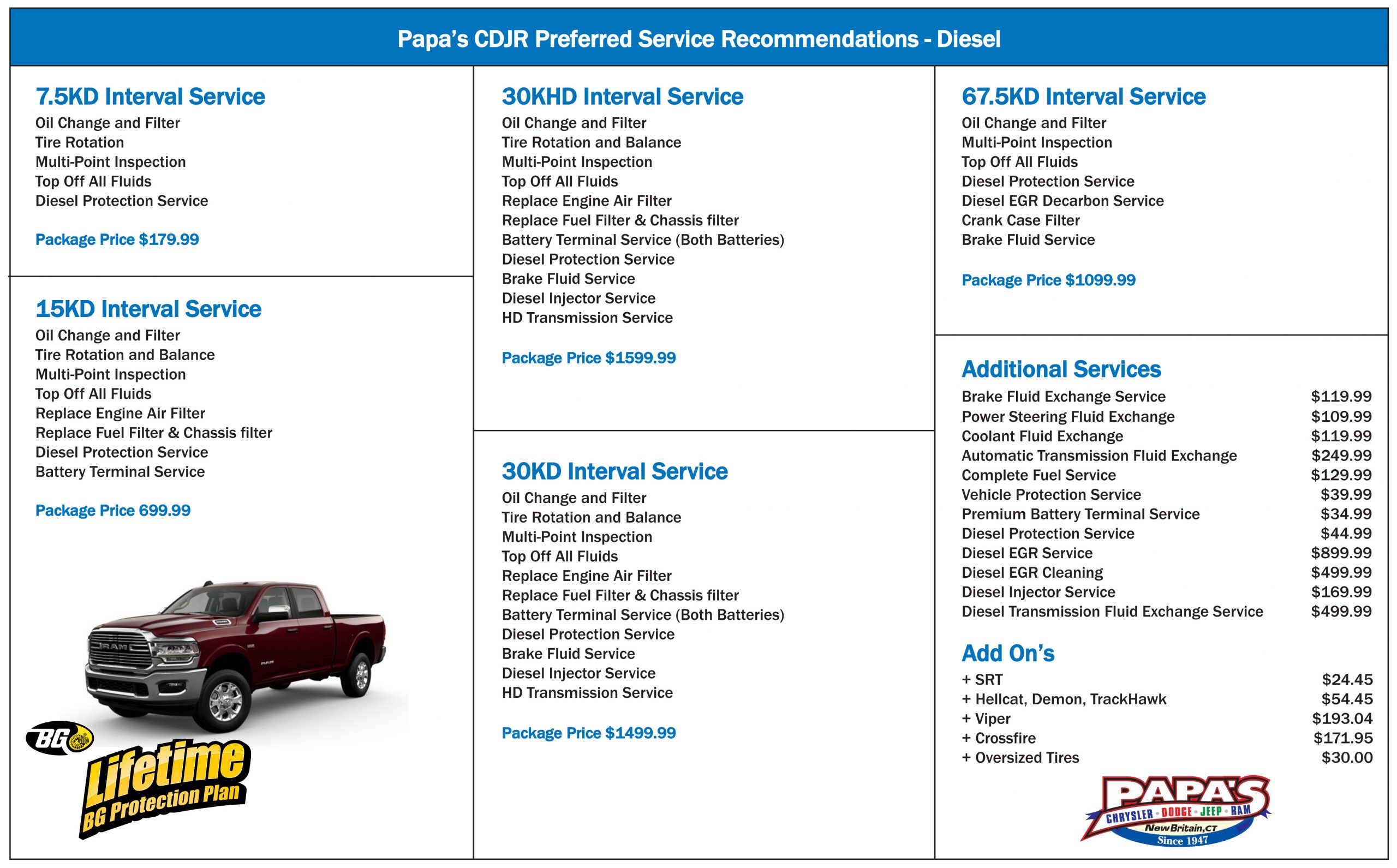 Chrysler Dodge Jeep RAM Dealership in New Britain, CT | Papa's